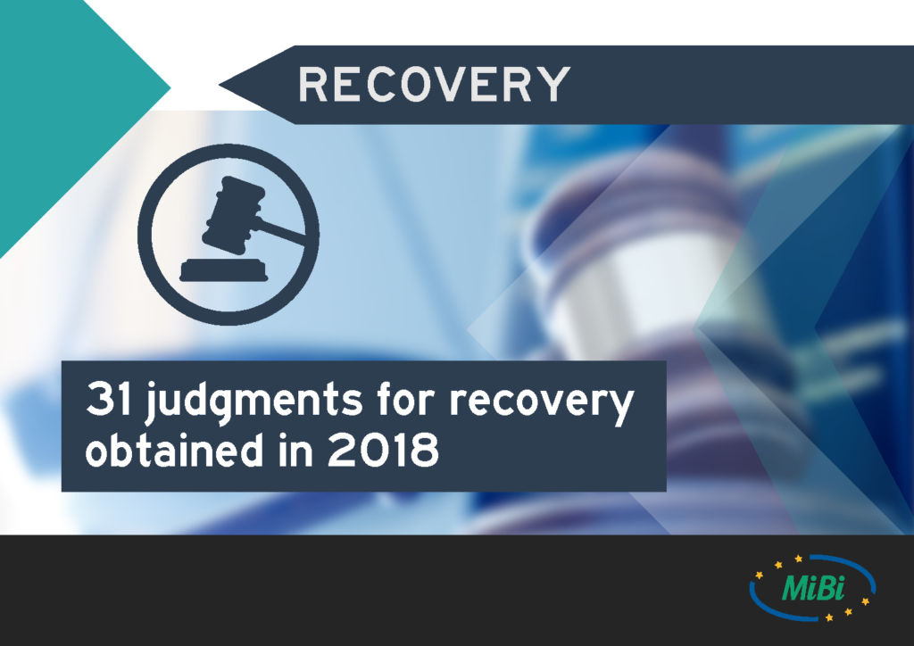 THE ROAD TO INCREASED RECOVERY - MiBi